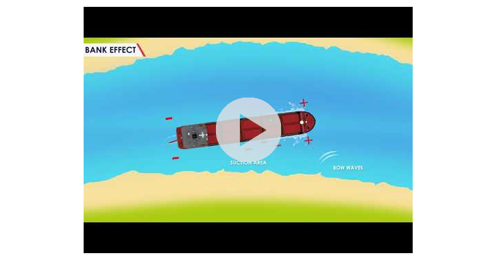 Interaction Bank Effect - Marine-Pilots.com