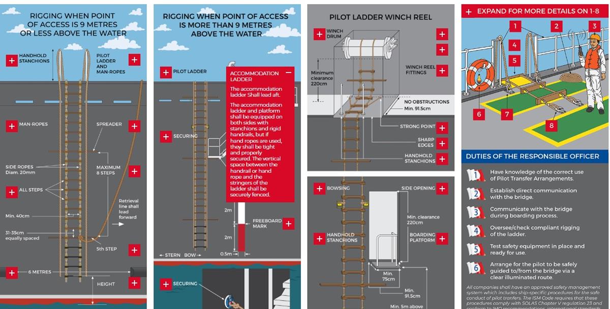 Interactive pilot ladder poster by UKMPA - Marine-Pilots.com