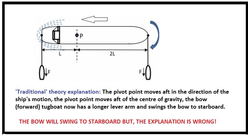 A review of the ship’s pivot point: Science, Maths and Observation ...