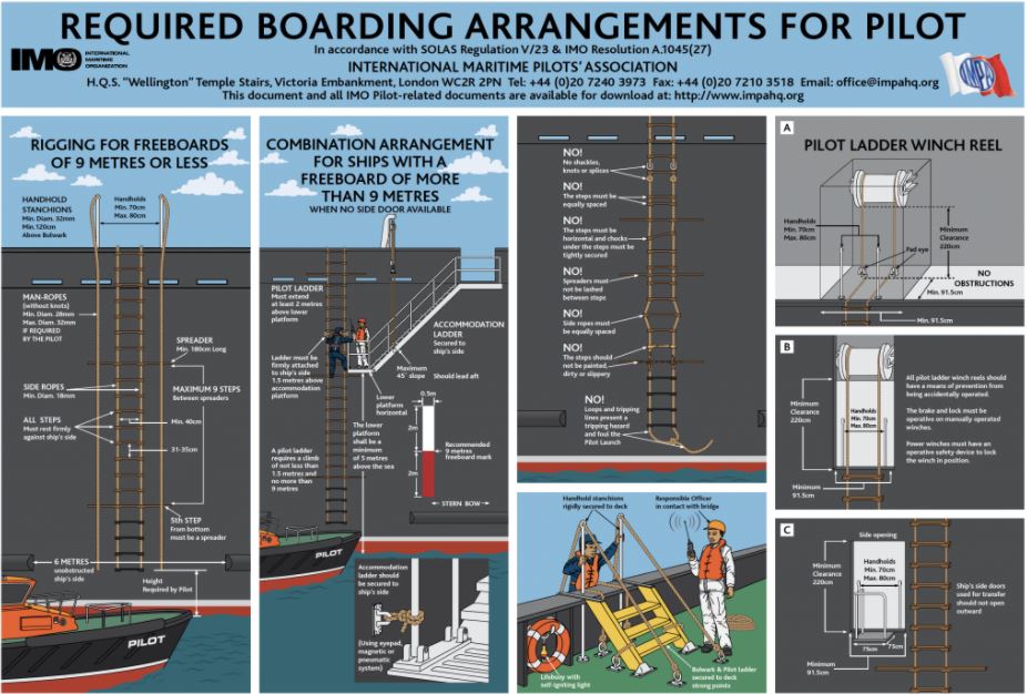 The IMPA Pilot Ladder Poster: Suggestions for Improvements - Marine ...